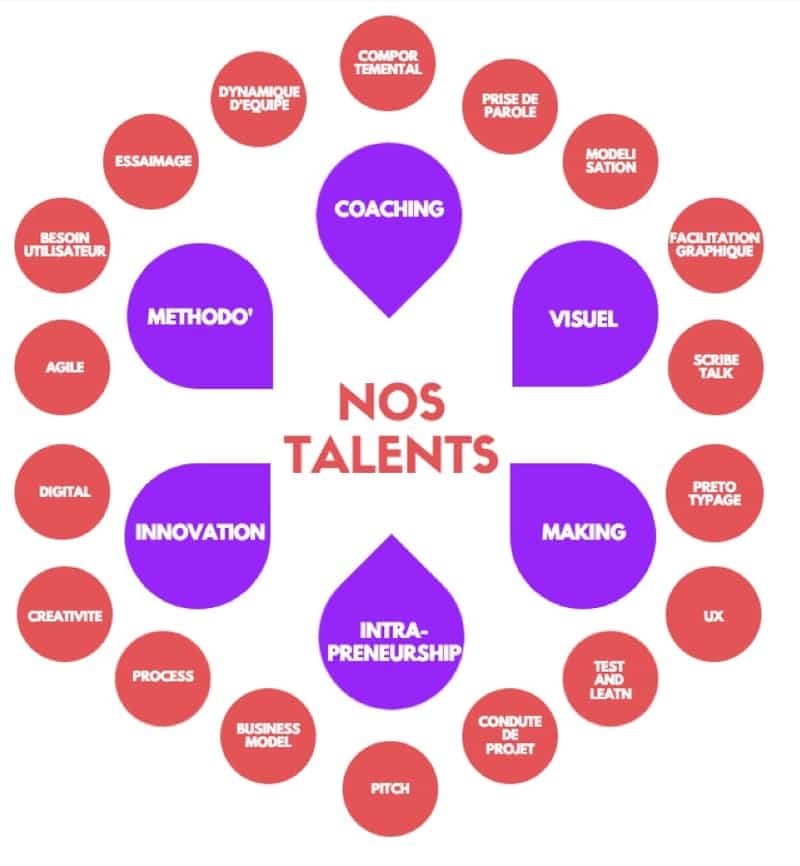 Codesign-it! | Comment